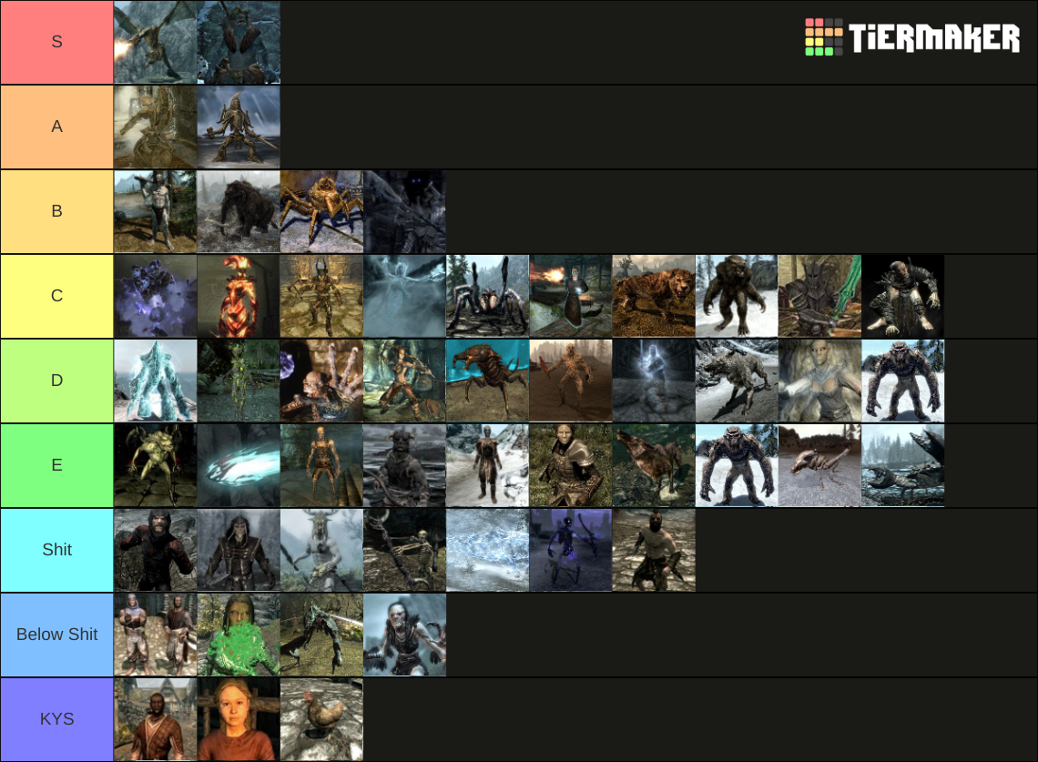 Skyrim Enemies Tier List (Community Rankings) - TierMaker