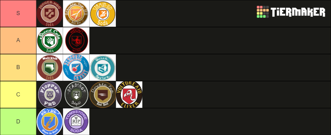 Call of Duty Zombie Perk-a-Cola (WaW-BO3) Tier List (Community Rankings ...