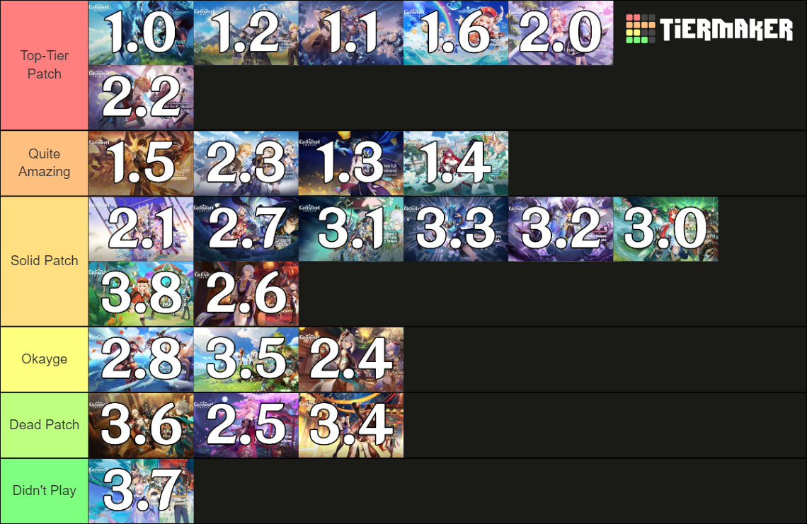 Genshin Impact Version Updates [4.8] Tier List (Community Rankings ...