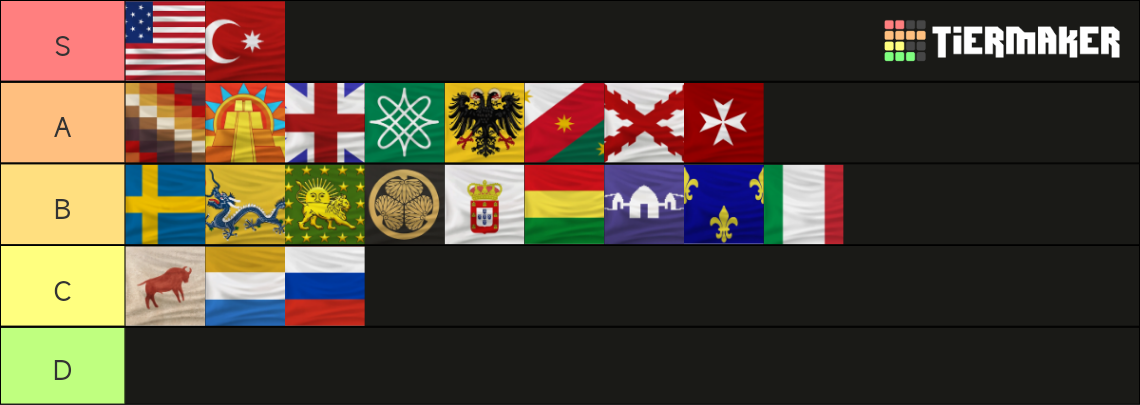 AOE3 definitive edition civ list Tier List (Community Rankings) - TierMaker