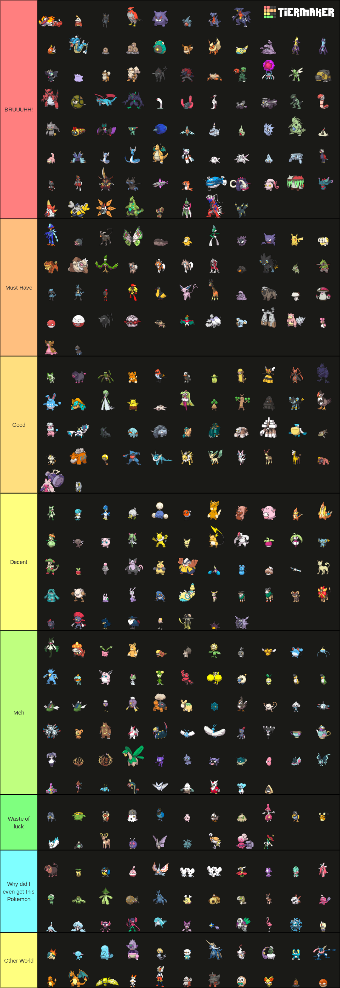 Pokemon Scarlet and Violet Full Pokedex (11/18/22) Tier List (Community ...