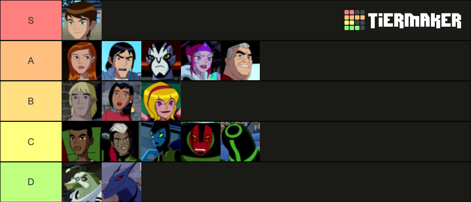 Ben 10 characters Tier List (Community Rankings) - TierMaker