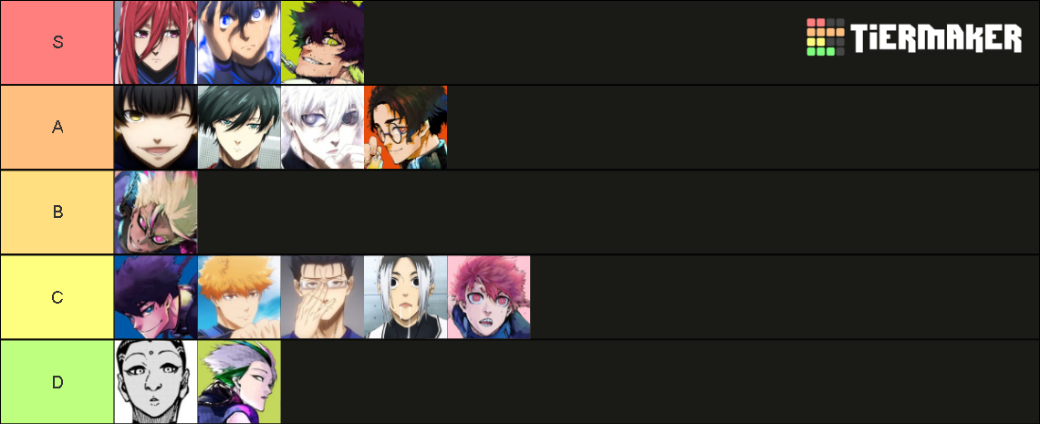 BLUELOCK ALL CHARACTERS Tier List (Community Rankings) - TierMaker