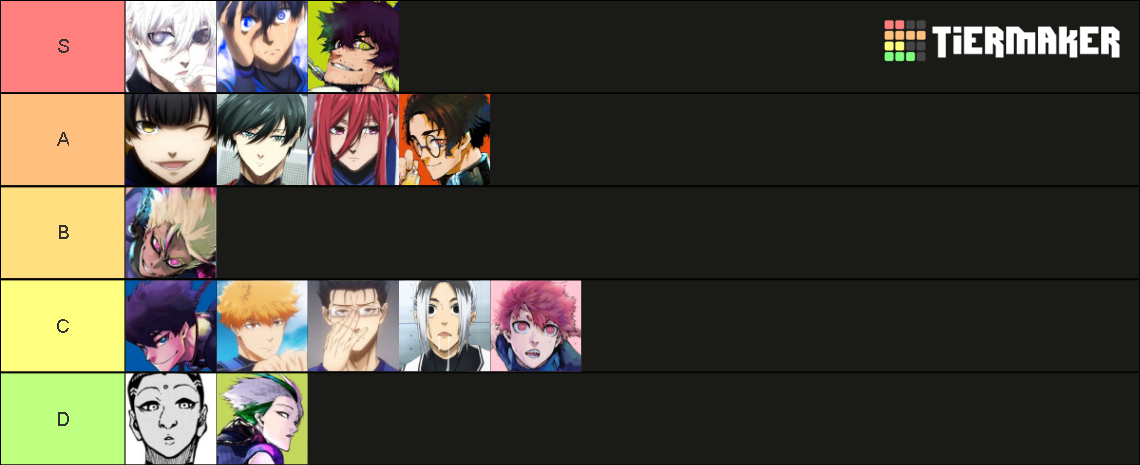 BLUELOCK ALL CHARACTERS Tier List (Community Rankings) - TierMaker