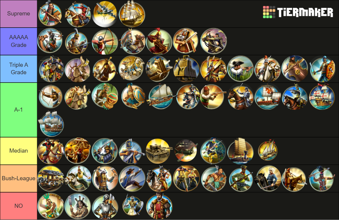 Civilization 5: Unique Units Tier List (Community Rankings) - TierMaker