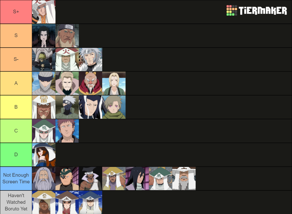 Naruto Kage Tier List (Community Rankings) - TierMaker