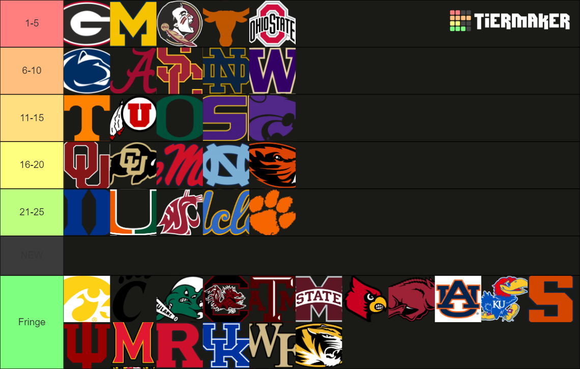Best College Football Teams Tier List (Community Rankings) - TierMaker