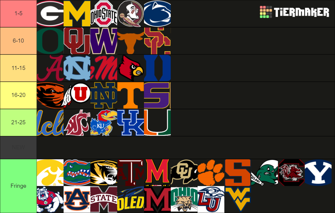 Best College Football Teams Tier List (Community Rankings) - TierMaker