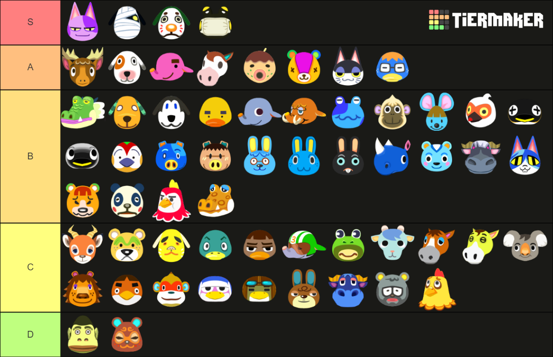 ACNH Lazy Villagers Tier List (Community Rankings) - TierMaker