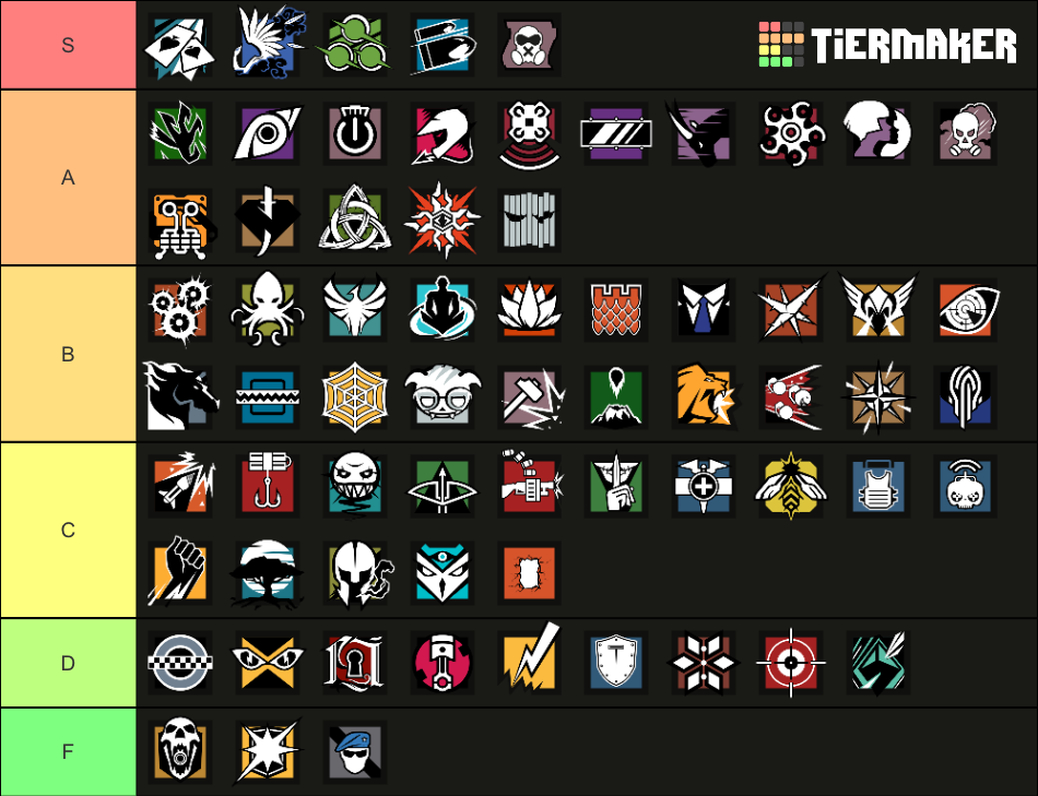 Rainbow Six Siege Y8S2 Operators Tier List (Community Rankings) - TierMaker
