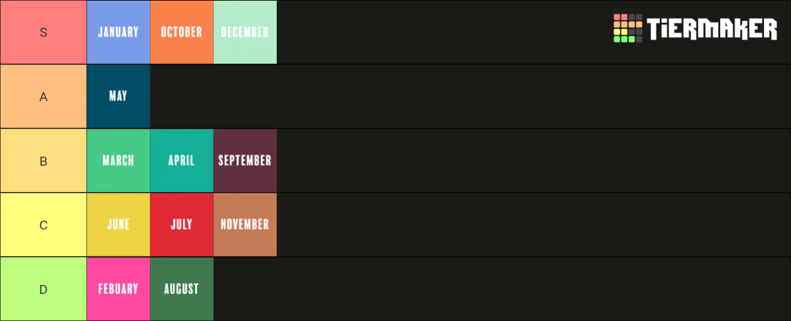 Months of The Year Tier List (Community Rankings) - TierMaker