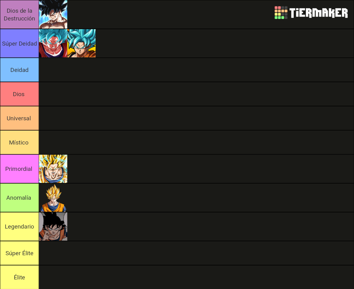 Cambiando el Rumbo niveles de poder Arco Prologo Tier List (Community ...