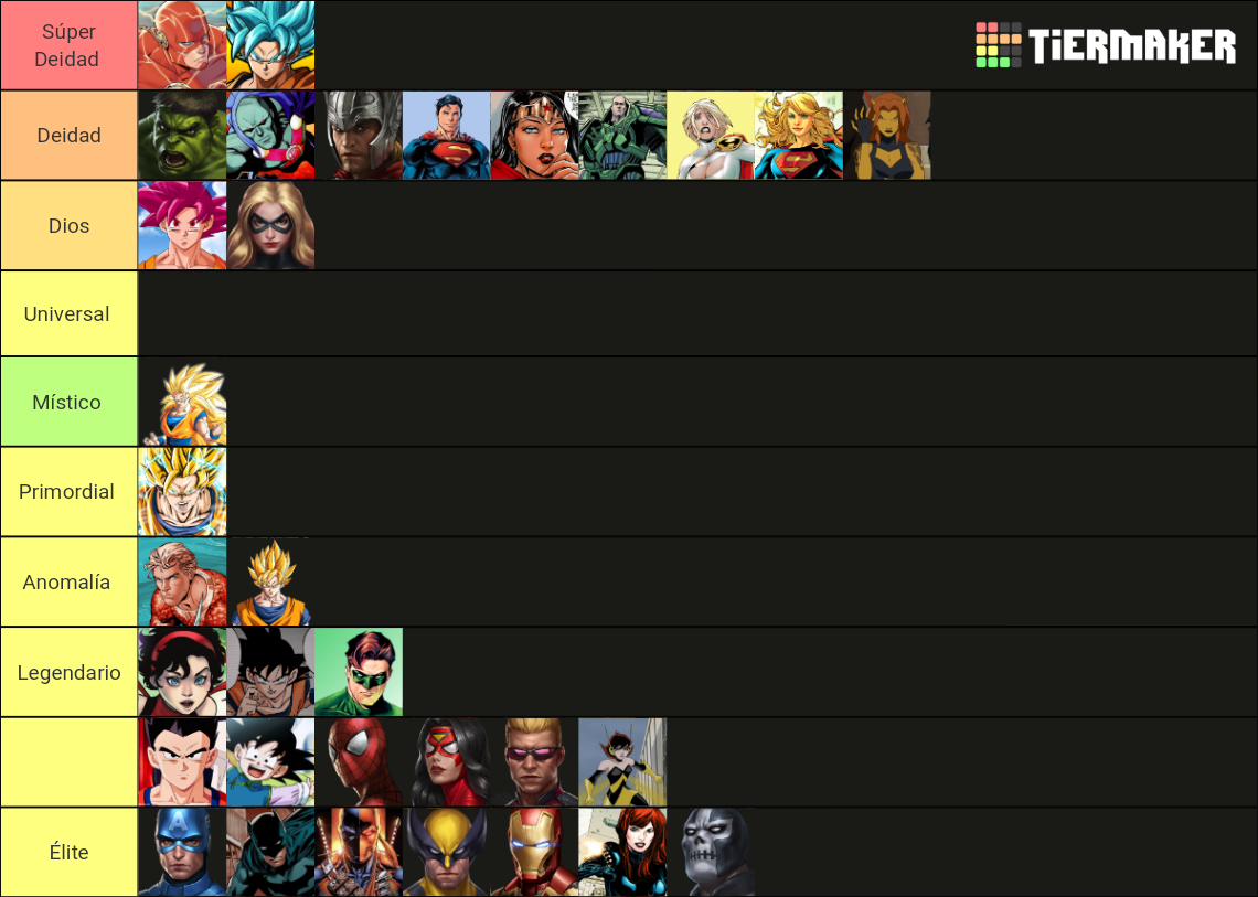 Cambiando el Rumbo niveles de poder Arco Prologo Tier List (Community ...