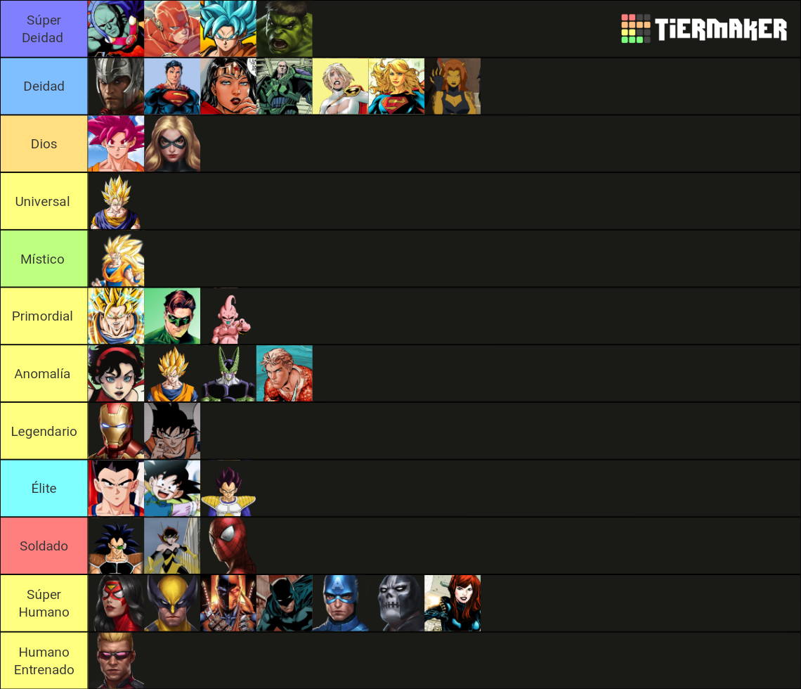 Cambiando el Rumbo niveles de poder Arco Prologo Tier List (Community ...