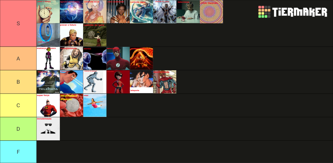 Super Poderes Tier List (Community Rankings) - TierMaker