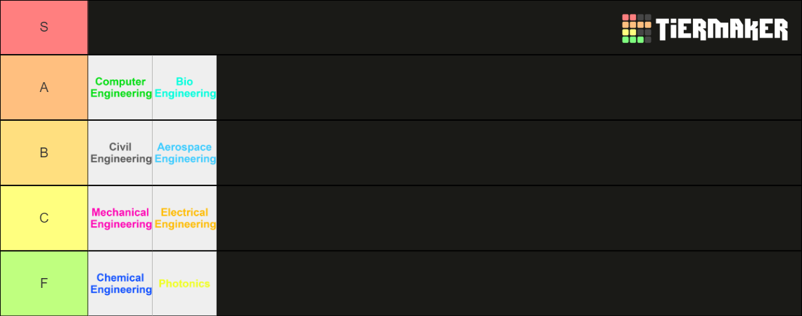 Engineering Interest Tier List (Community Rankings) - TierMaker