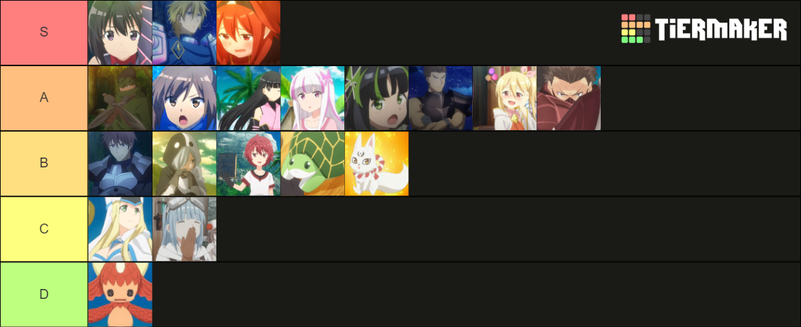 Bofuri All Characters Tier List (Community Rankings) - TierMaker