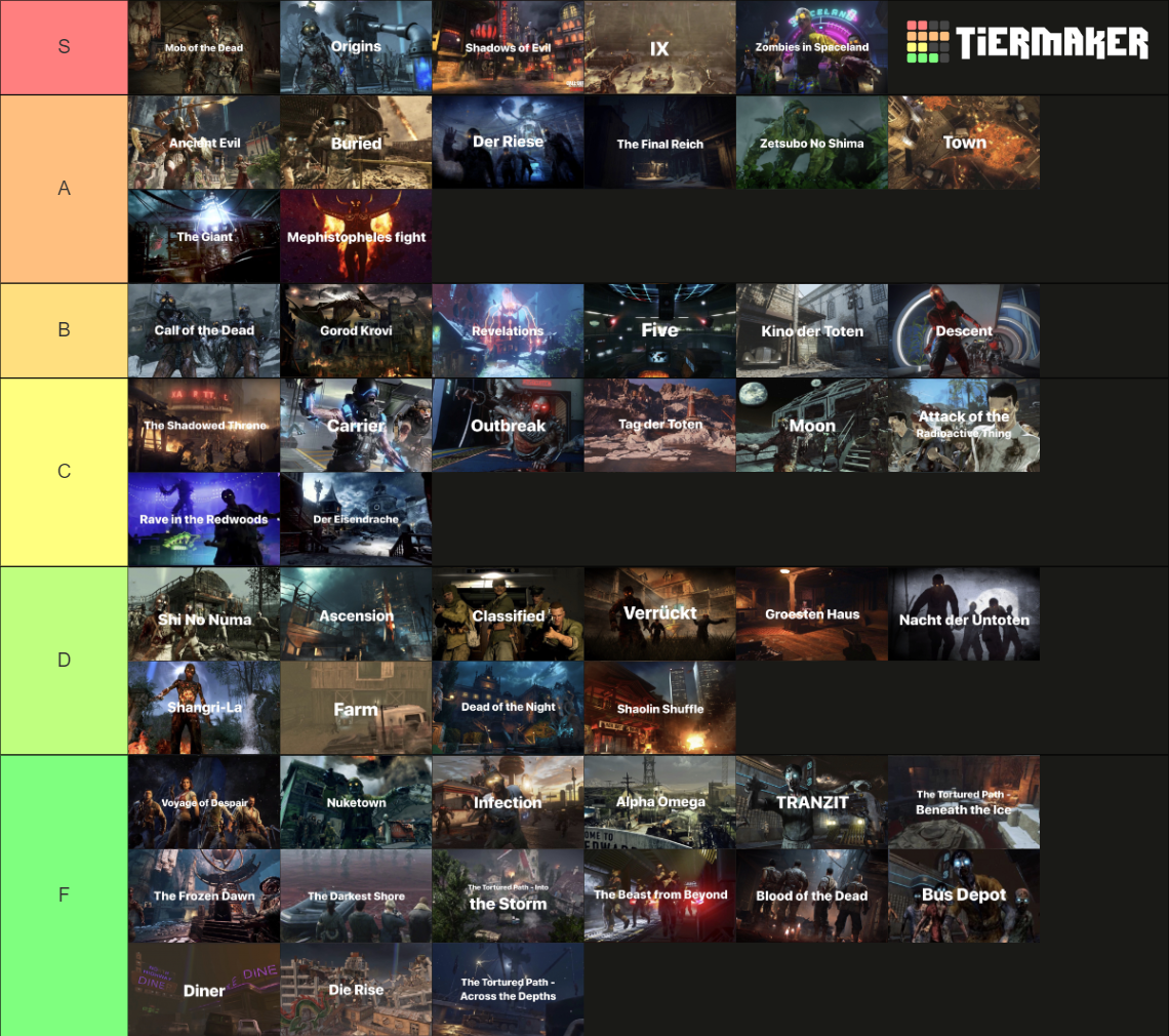 Call of Duty Zombies Maps Rank List Tier List (Community Rankings ...