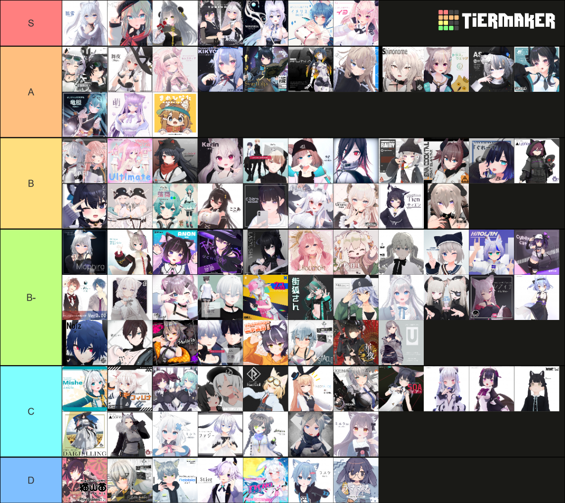 Top 150 Booth Avatars Tier List (Community Rankings) - TierMaker