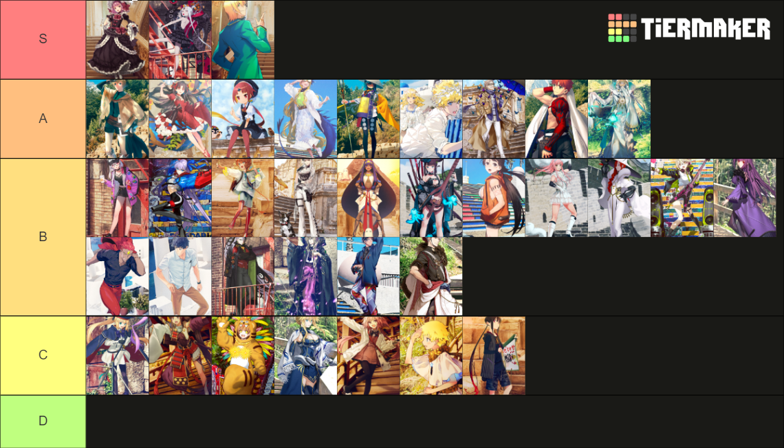 FGO 6th Anni Touring CE Tier List (Community Rankings) - TierMaker