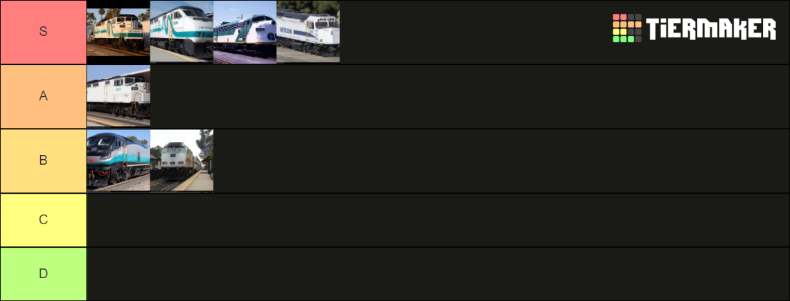 Metrolink Locomotives Tier List (Community Rankings) - TierMaker