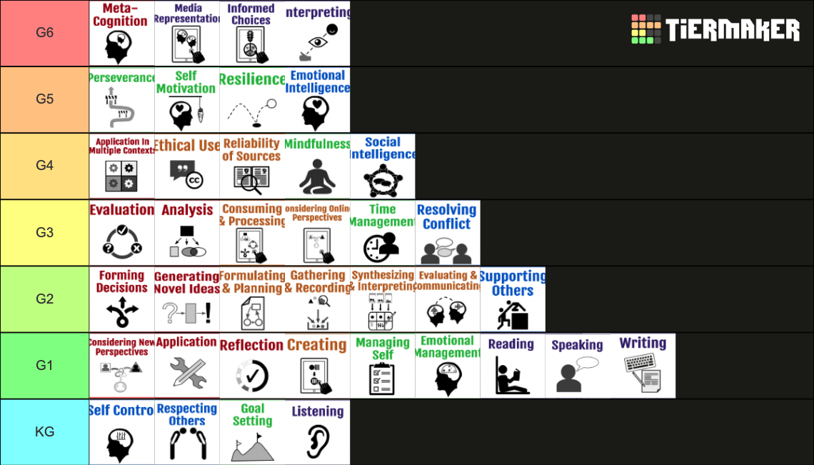 PYP Approaches to learning Continuum Tier List (Community Rankings ... PYP Approaches to learning Continuum Tier List (Community Rankings ...