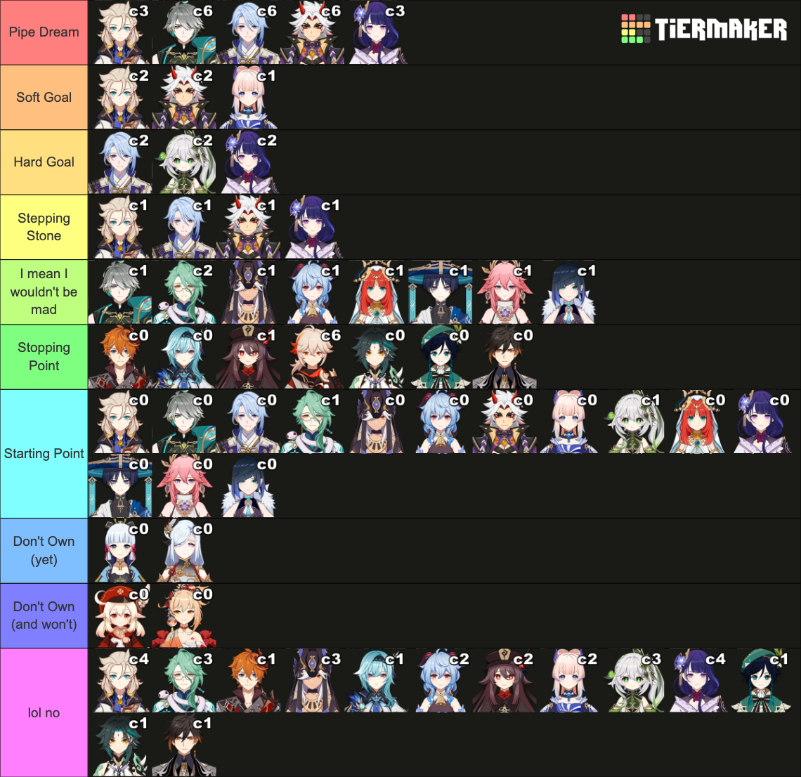 Genshin 5* Characters and Constellations Wishlist (3.8) Tier List ...