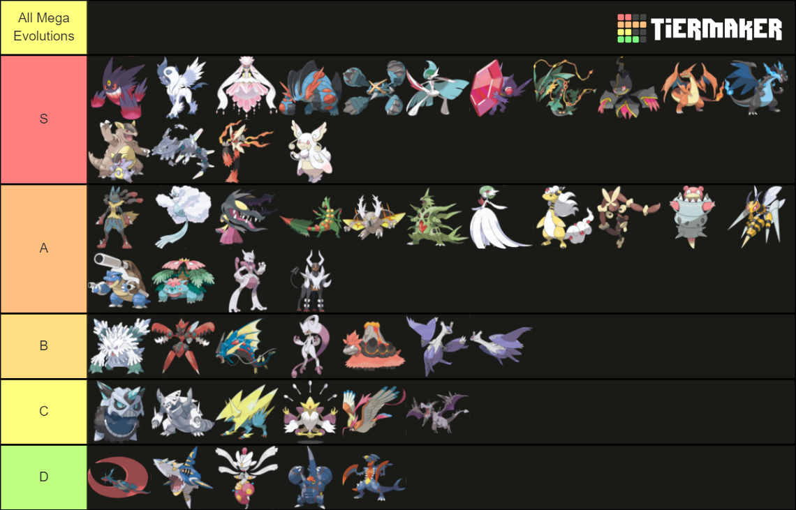 All Mega Evolutions Tier List (Community Rankings) - TierMaker