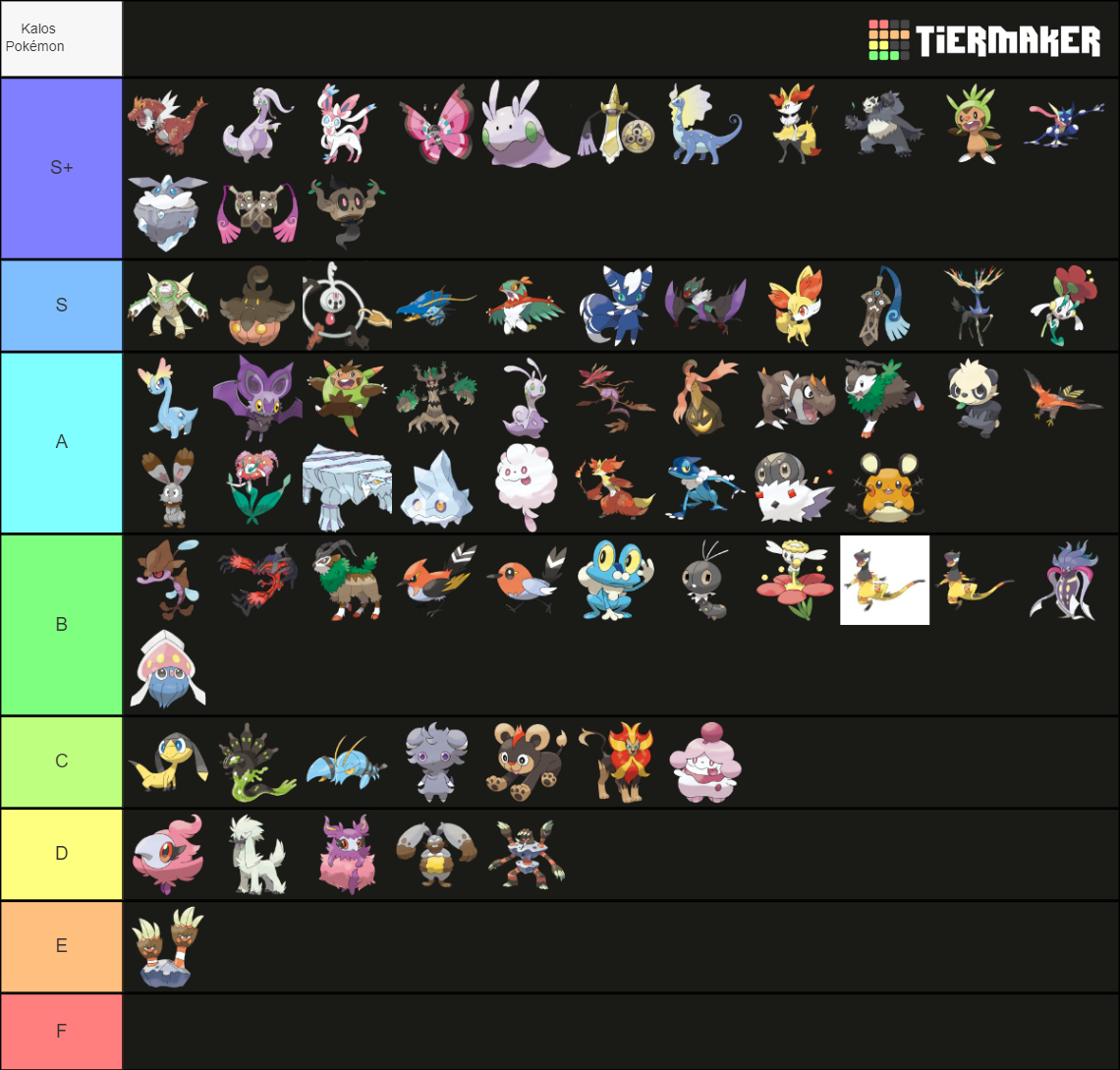 kalos Tier List (Community Rankings) - TierMaker