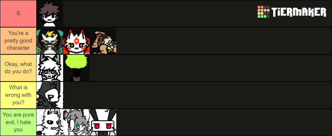 Changed Characters Tier List (Community Rankings) - TierMaker