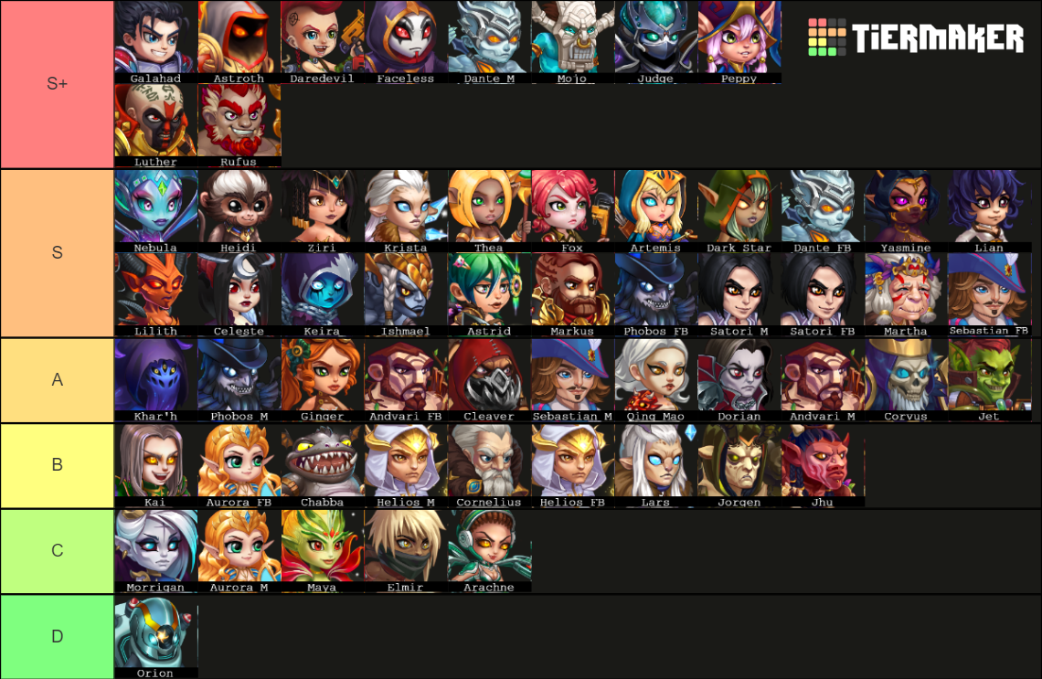 Hero Wars Tier List (Community Rankings) - TierMaker