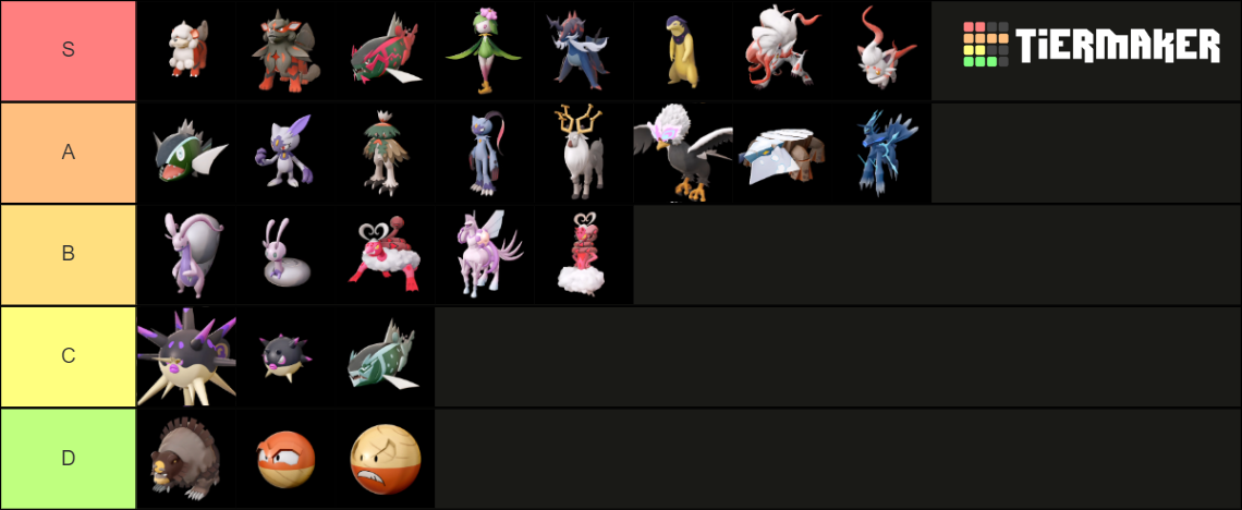 Pokemon Hisuian Forms Tier List (Community Rankings) - TierMaker