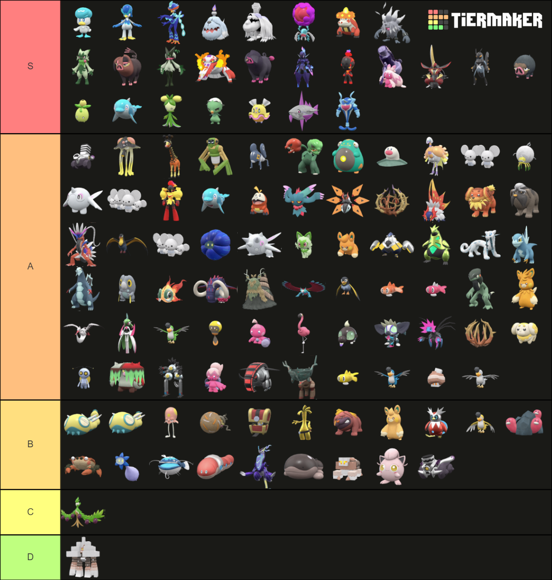 Pokemon Scarlet & Violet ALL 107 New Pokemon w/ Forms Tier List ...