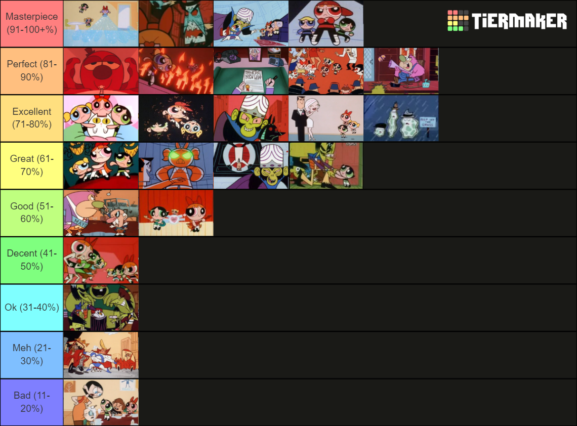 Powerpuff girls Season 1 Tier List (Community Rankings) - TierMaker