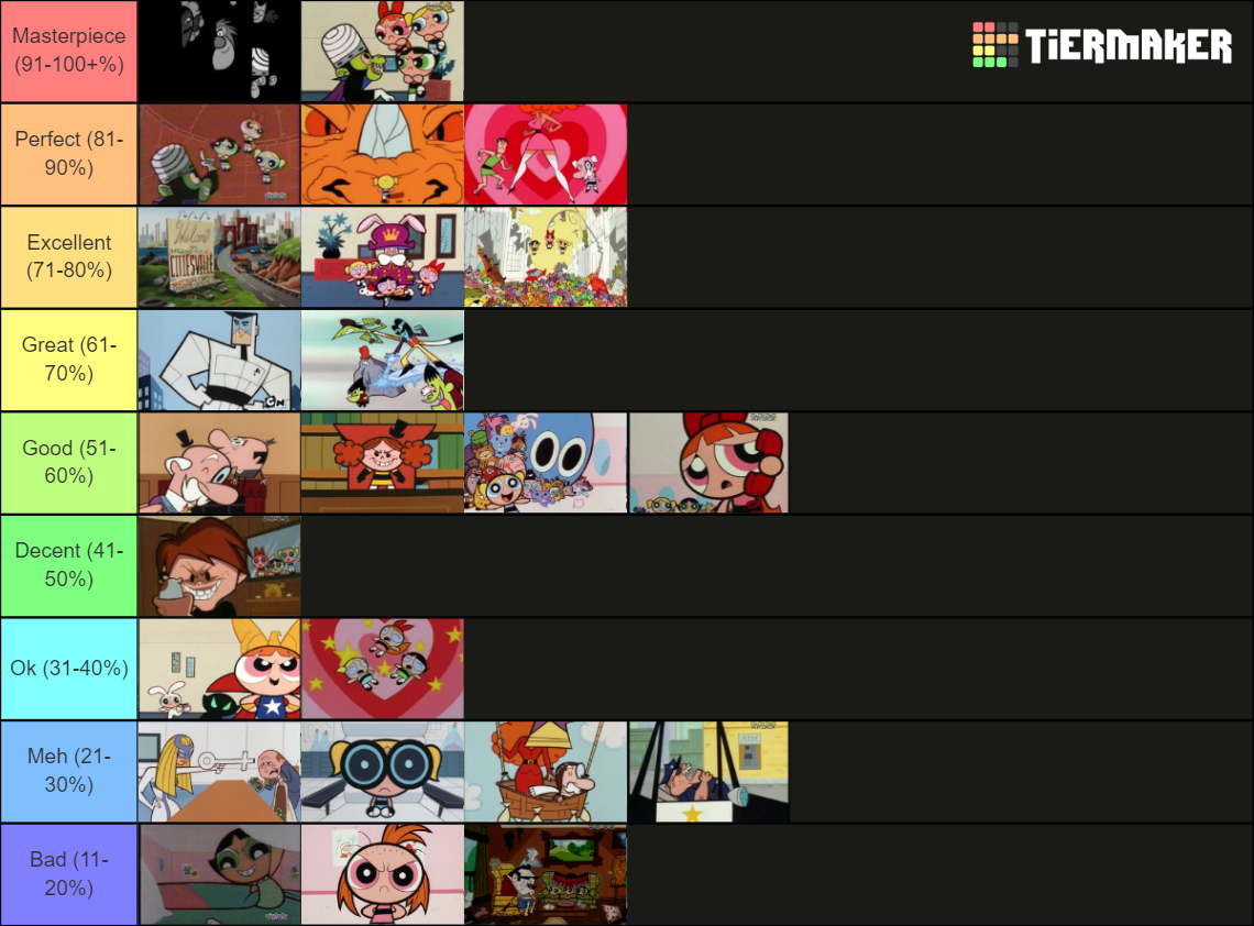 Powerpuff girls Season 3 Tier List (Community Rankings) - TierMaker