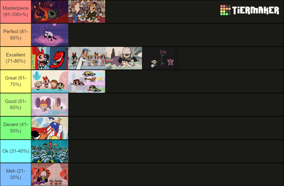 Powerpuff girls Season 4 Tier List (Community Rankings) - TierMaker