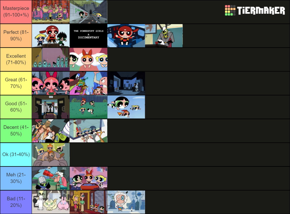 Powerpuff girls Season 5 Tier List (Community Rankings) - TierMaker