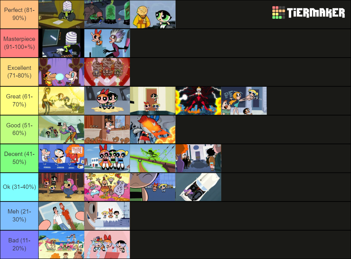 Powerpuff girls Season 6 Tier List (Community Rankings) - TierMaker