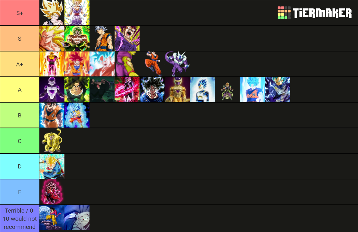 Dragon ball forms Tier List (Community Rankings) - TierMaker