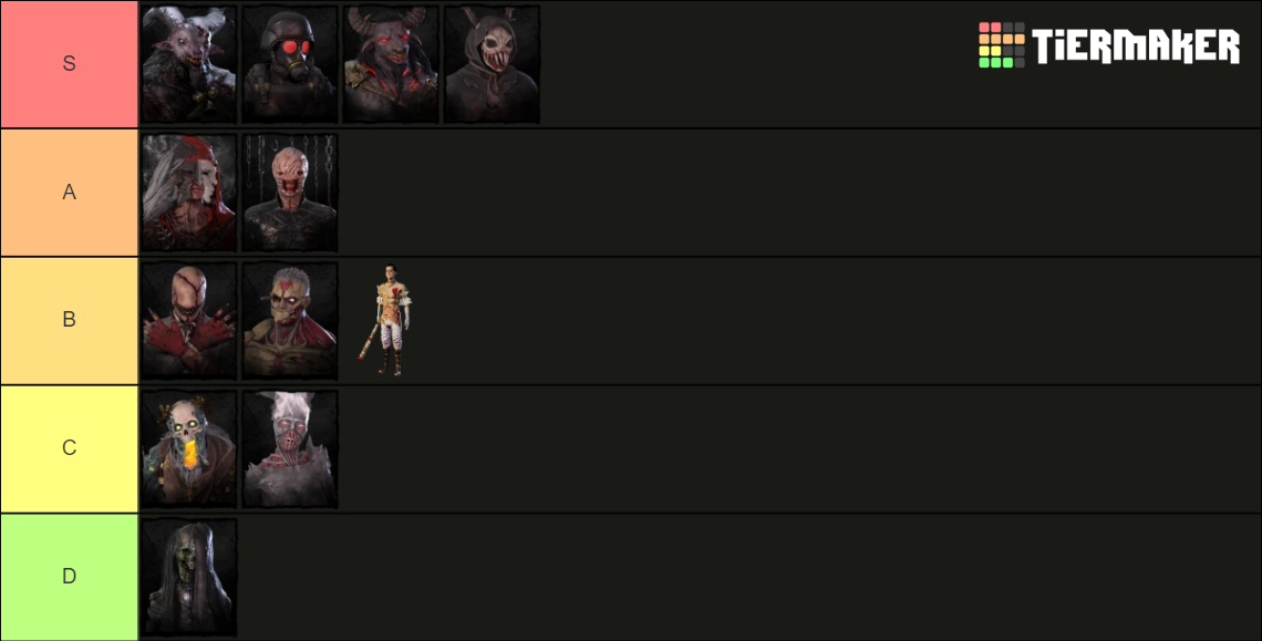 skins dbd rare rank Tier List (Community Rankings) - TierMaker