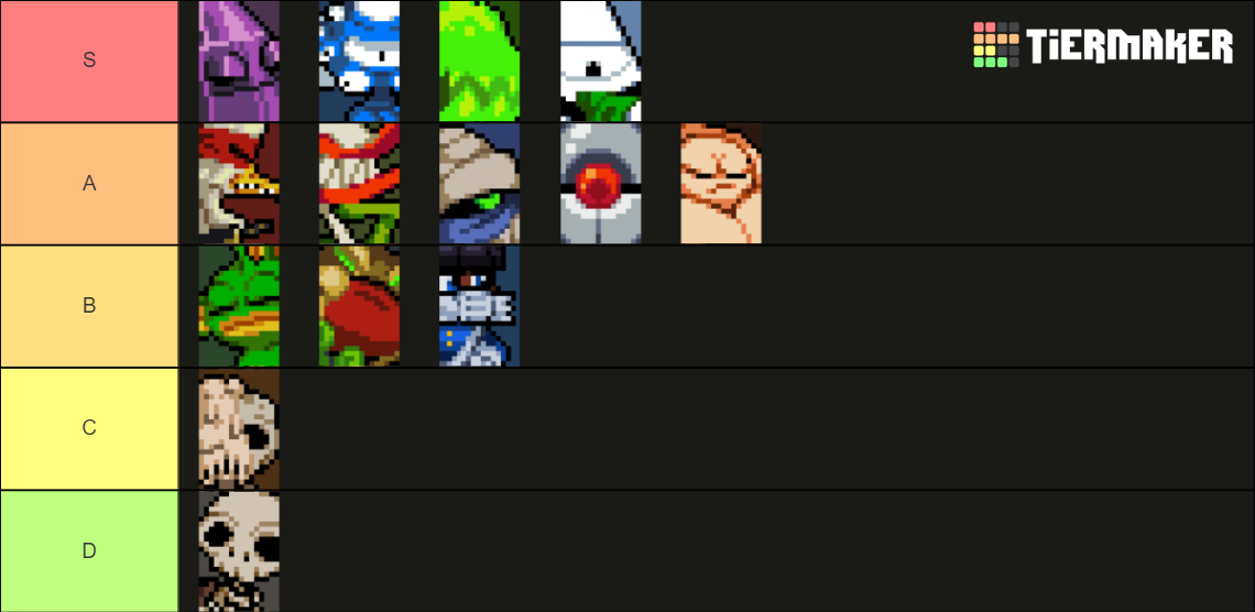 Nuclear Throne Mutants Tier List (Community Rankings) - TierMaker