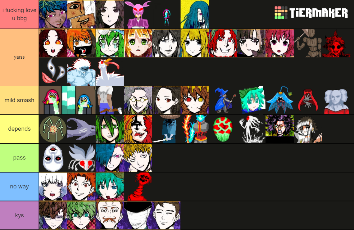 Every YTTD Character (including minor ones) as of 3-1B Tier List ...