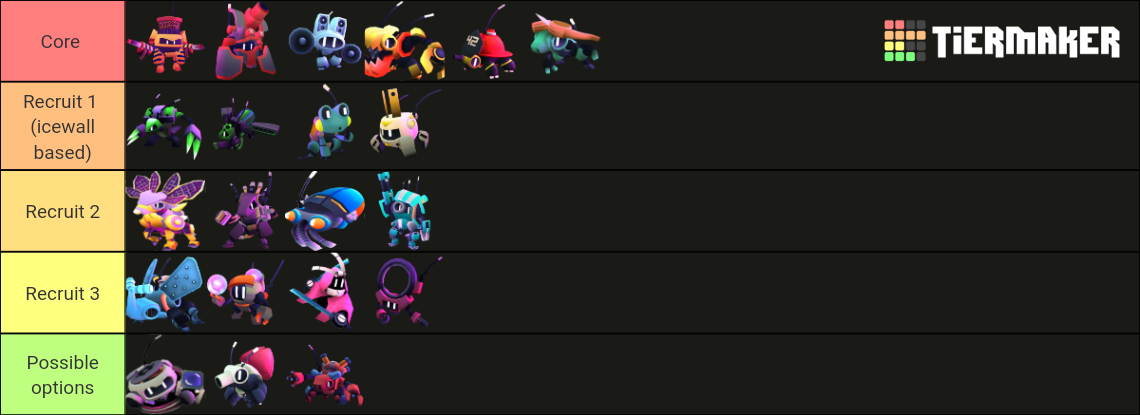 Botworld Adventure Bots (1.14.1) Tier List (Community Rankings) - TierMaker