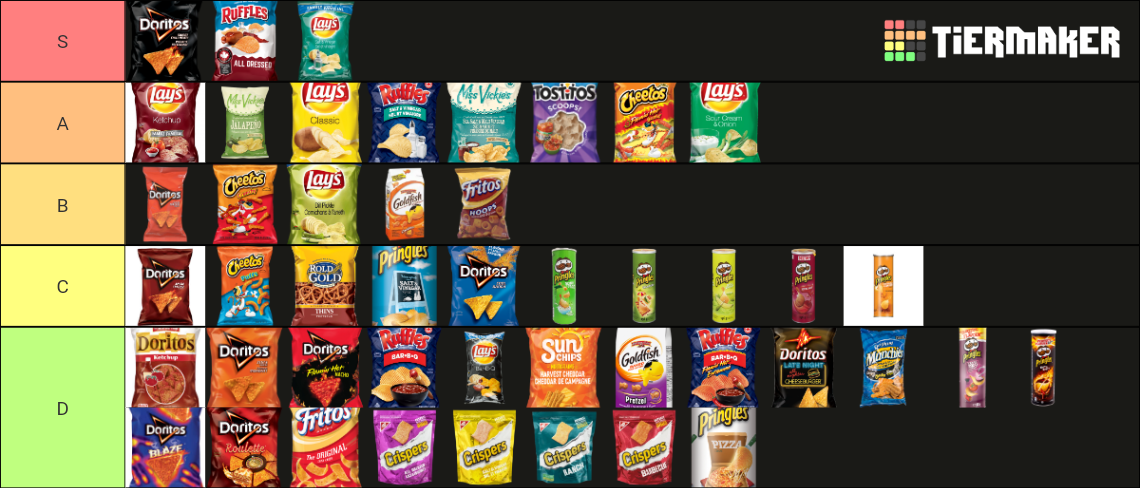 Canadian Chip Flavours Tier List (Community Rankings) - TierMaker