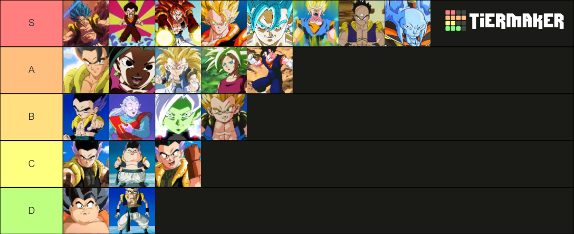 DB Fusions Tier List (Community Rankings) - TierMaker
