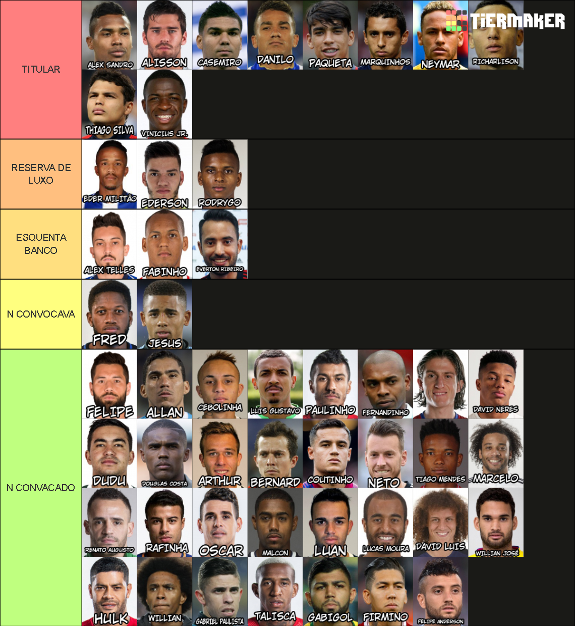 Recent Football (Soccer) Tier Lists - TierMaker