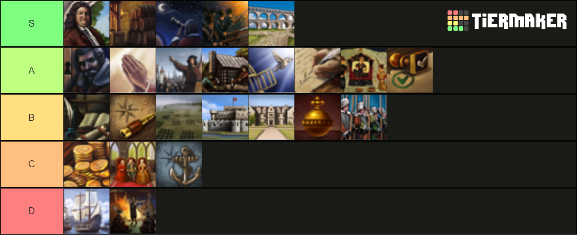 EU4 1.35 Idea Groups Tier List (Community Rankings) - TierMaker