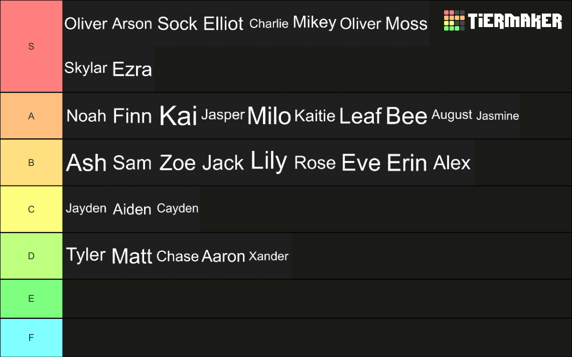 Common trans names 🤭 Tier List (Community Rankings) - TierMaker
