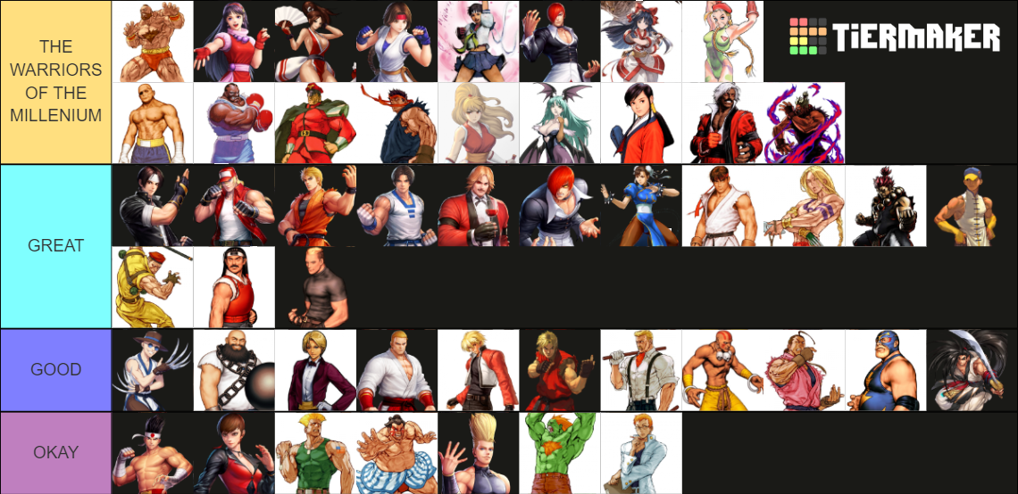 Capcom vs. SNK 2 Tier List (Community Rankings) - TierMaker