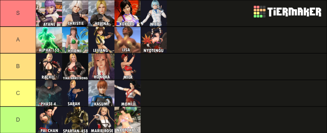 Dead or Alive Females (Names Included) Tier List (Community Rankings ...